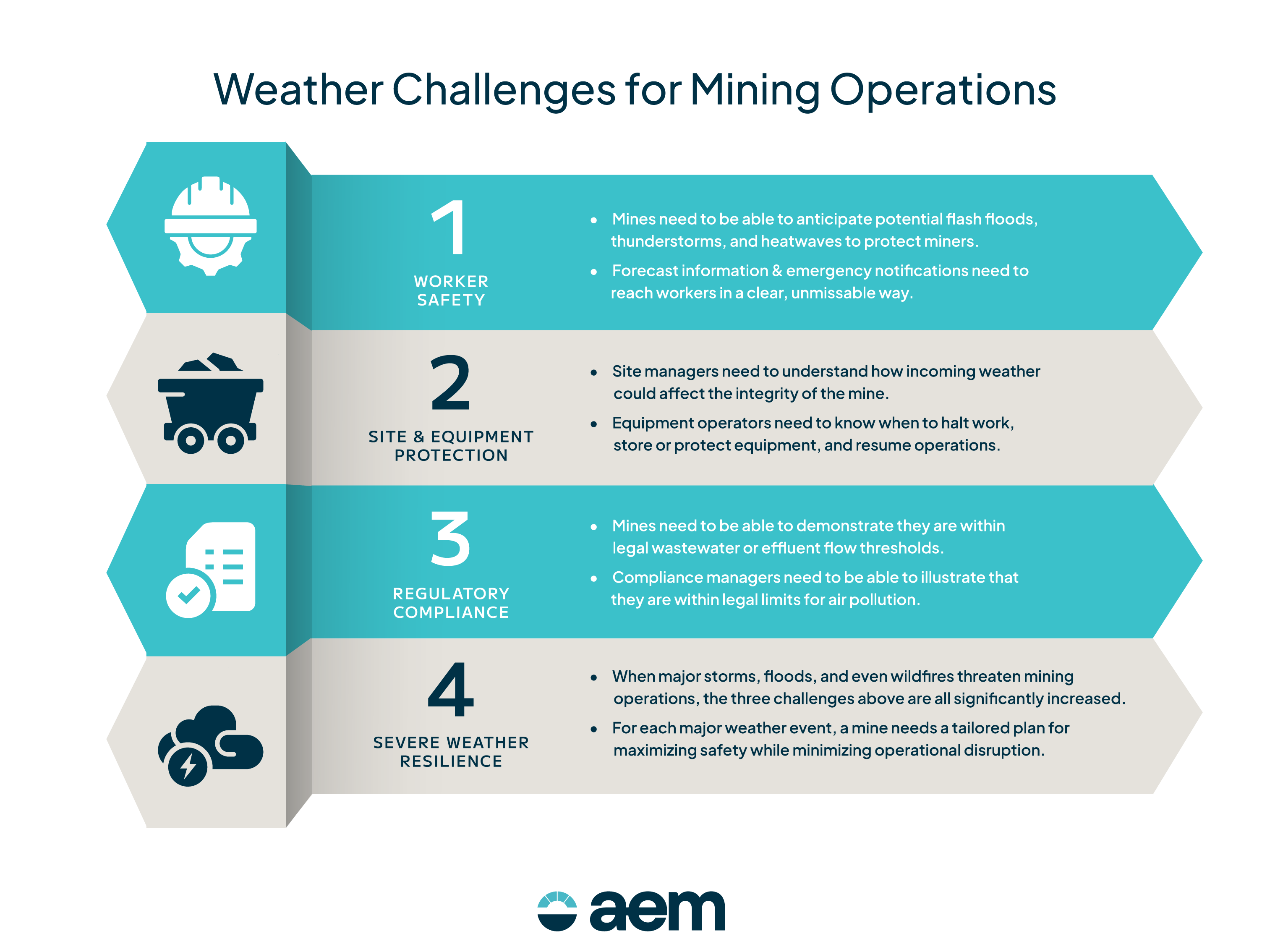 How Mining Companies Can Overcome Growing Weather Challenges